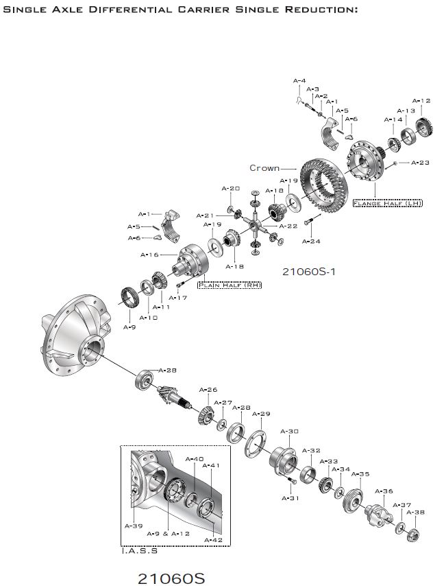 Single Axle-Single Reduction - 21060S-1 | Gearcentre Canada| Heavy ...