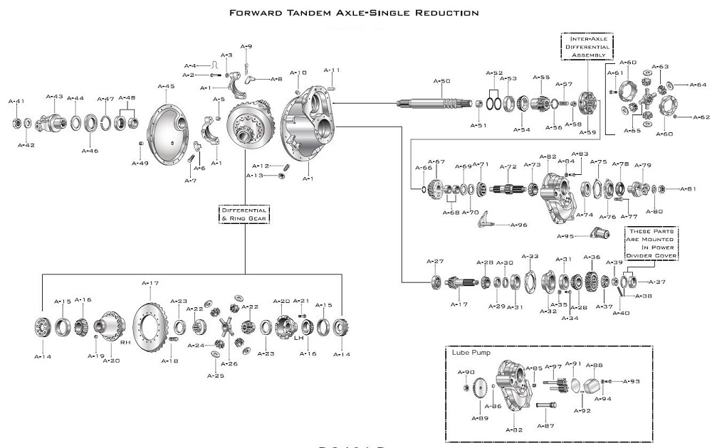 Forward Tandem Axle-Single Reduction - DS581-P-1A | Gearcentre Canada ...