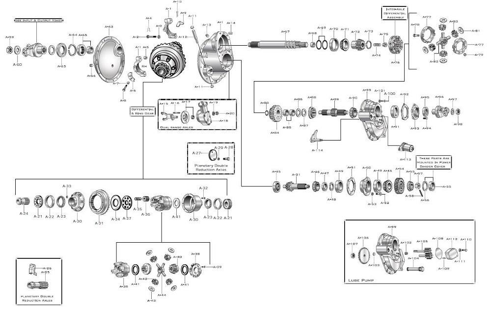 Forward Axle Dual Range & Double Planetary Reduction - DT461-P-1 ...