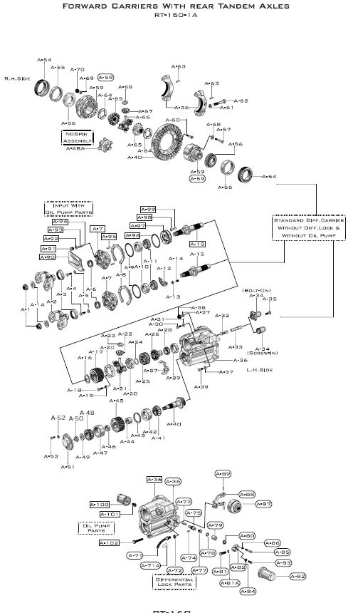 Forward Carrier - RT160FC & RT160ABS | Gearcentre Canada| Heavy Light ...